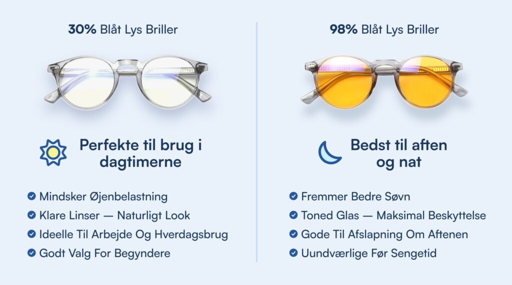 PURE Blue Light - Nattelyst