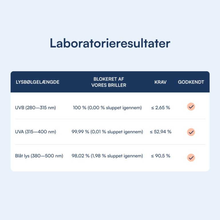 PURE Blue Light - Nattelyst